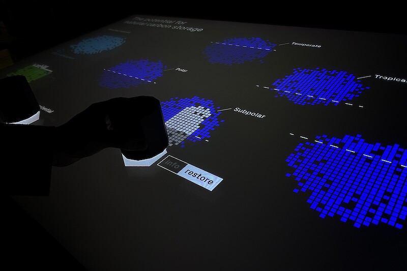 Data Visualization 22: CO2 Depot Nature – Interaction Design ZHdK